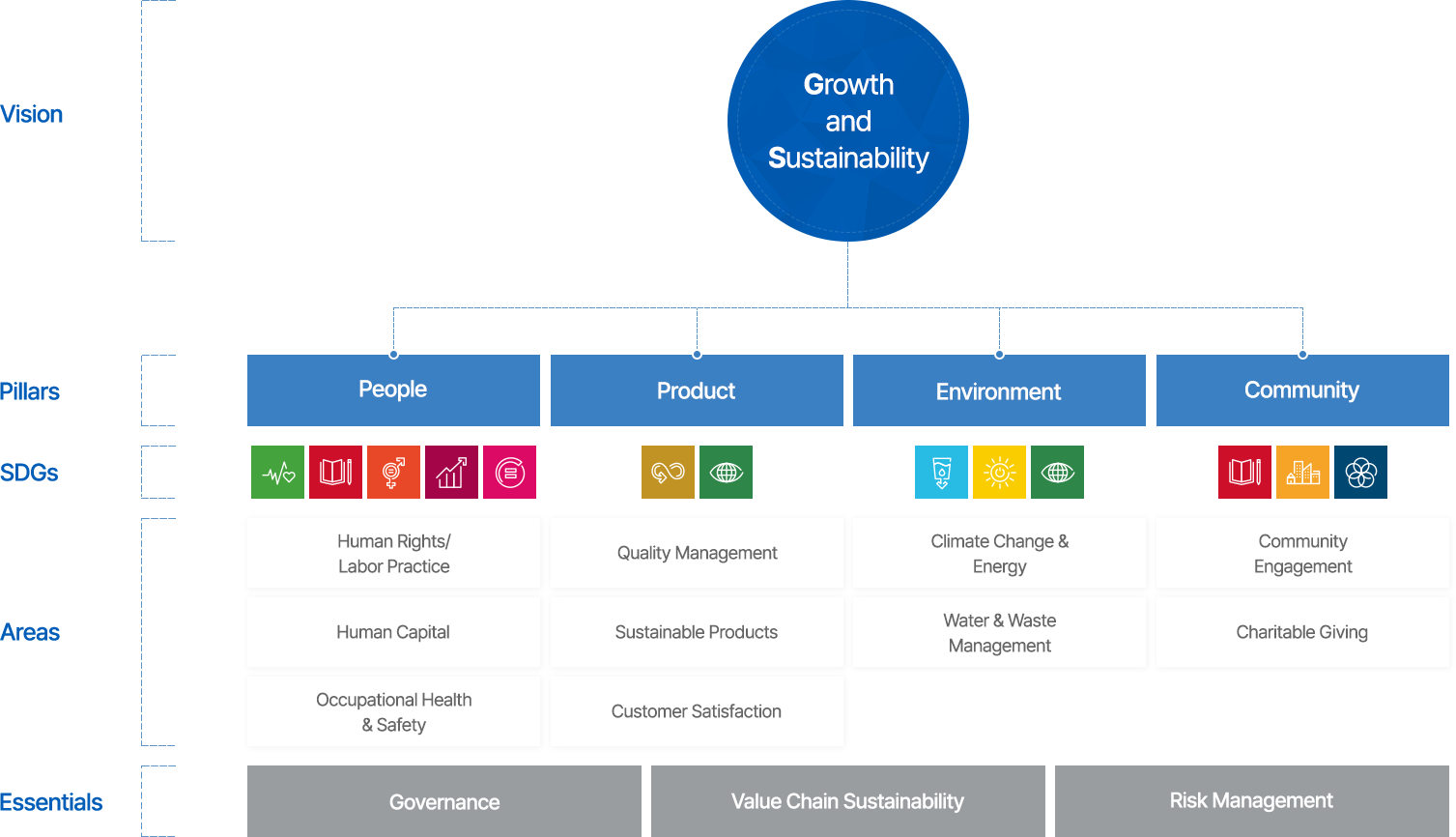 Vision : ESG : Sustainability : Doosan Bobcat